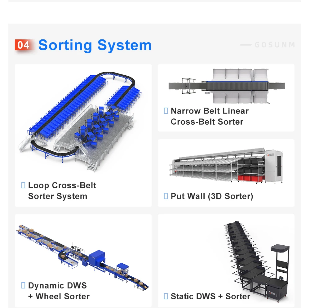 GOSUNM High-Speed Guide Wheel Sorting Conveyor New Condition Parcel ...