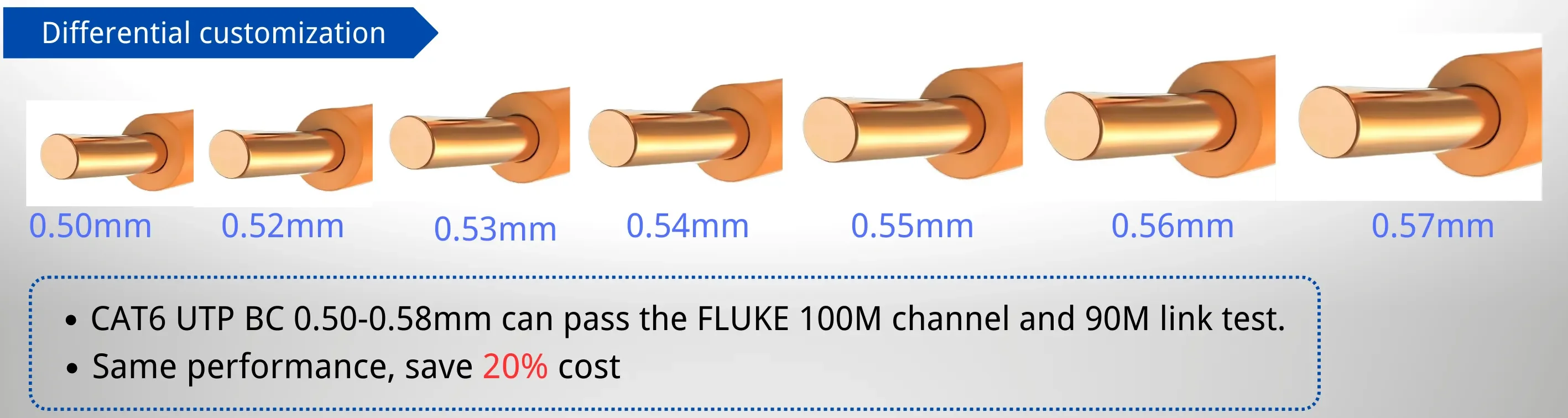 High Quality Plenum Rated Cmp Cmr Cmx Network Cable Indoor/outdoor Cat6 ...