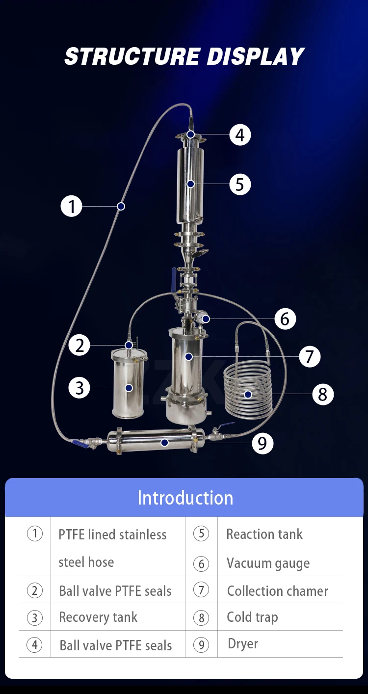 1lb Closed Loop Kit Extractor with Dewax Vancouver Warehouse in Stock| Alibaba.com