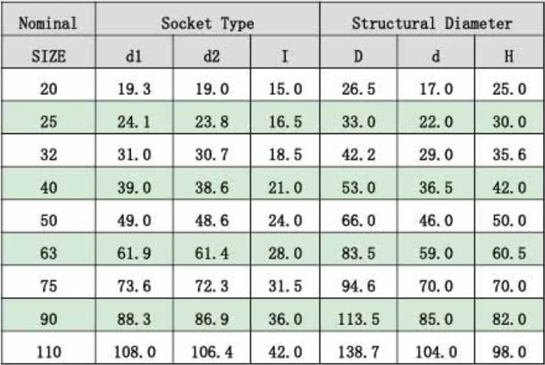 PPH PPR DIN Standard 90 Degrees Elbow Industrial Piping Fittings for ...