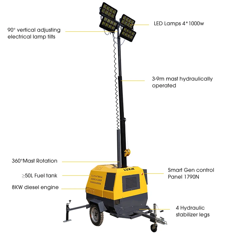 Hot Sale Diesel Light Tower - Efficient Outdoor Lighting