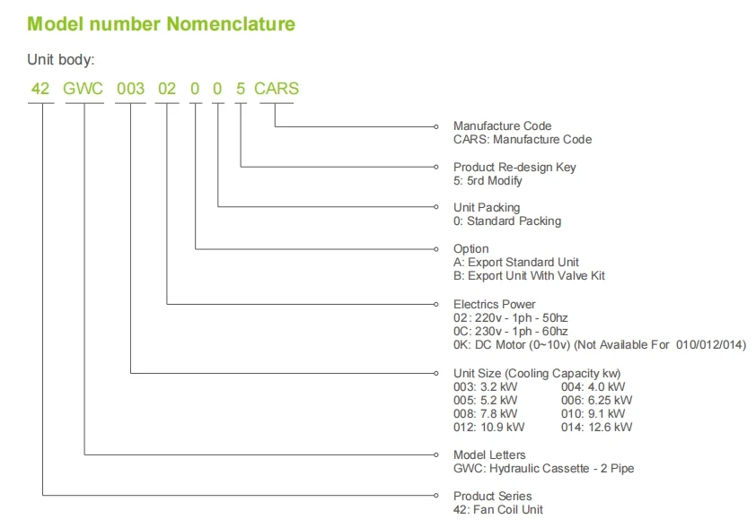 Hydraulic Cassette Ceiling Cassette Fan Coil With Washable Filter - Buy ...
