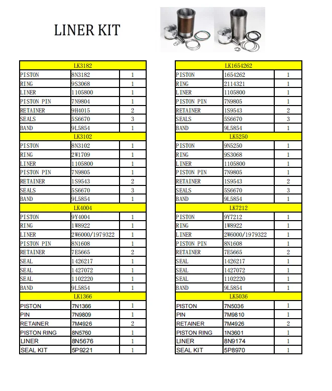 Head Gasket 4720161320 4720161420 4720162220 for Detroit S60 Diesel ...