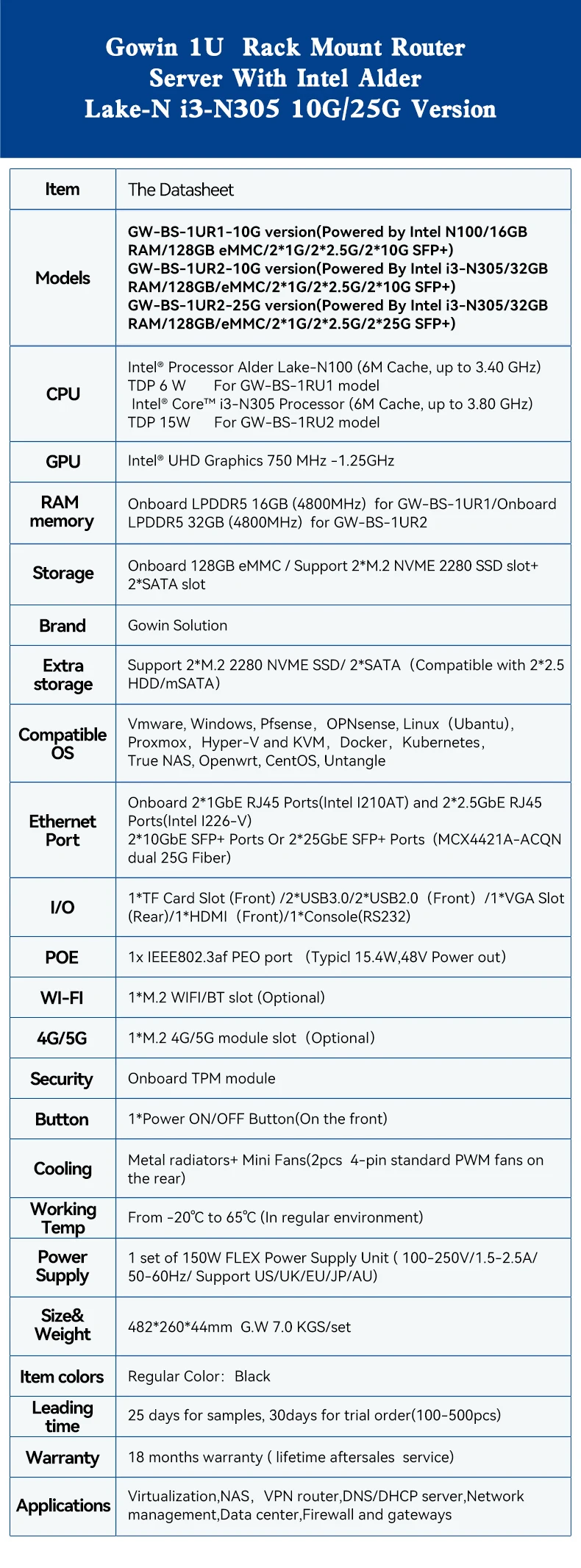 Gowin 1U Rack Mount Firewall Server - Intel N305, 32GB RAM, 2*M.2 SSD ...