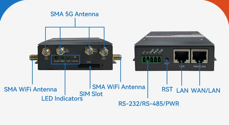 WLINK Industrial 5G Router G230 Wifi6 Version VPN High Speed M2M Router ...