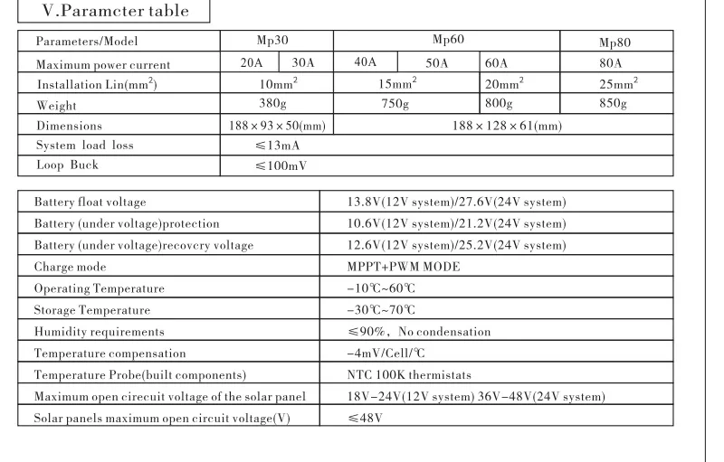 Mppt Motor Module Board Speed Circuit Diagram 12v 150a 36v 60a Dual ...