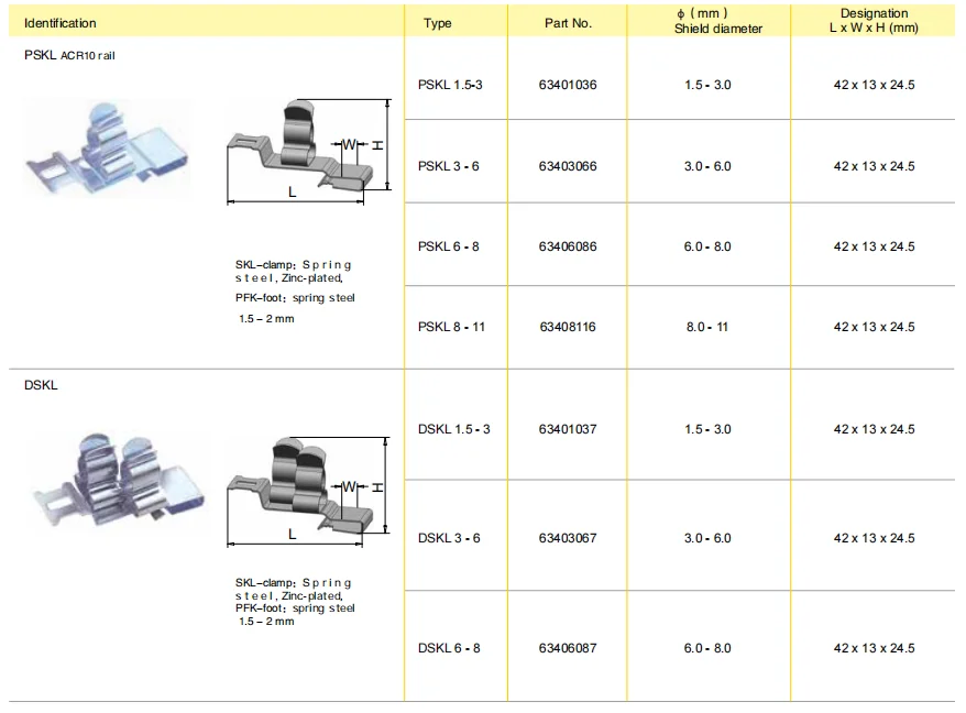 Svlec Shield Clamp Electromagnetic Shielding Clamp 3-8 4-13.5 10-20 15 ...