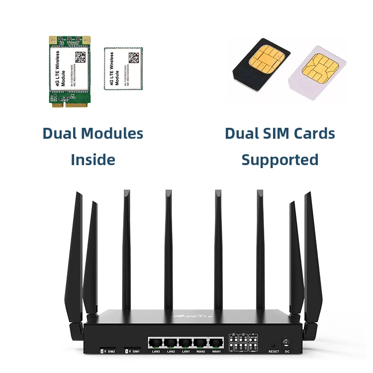 TUOSHI Industrial Dual Sim LTE Router - Load Balancing & Wi-fi