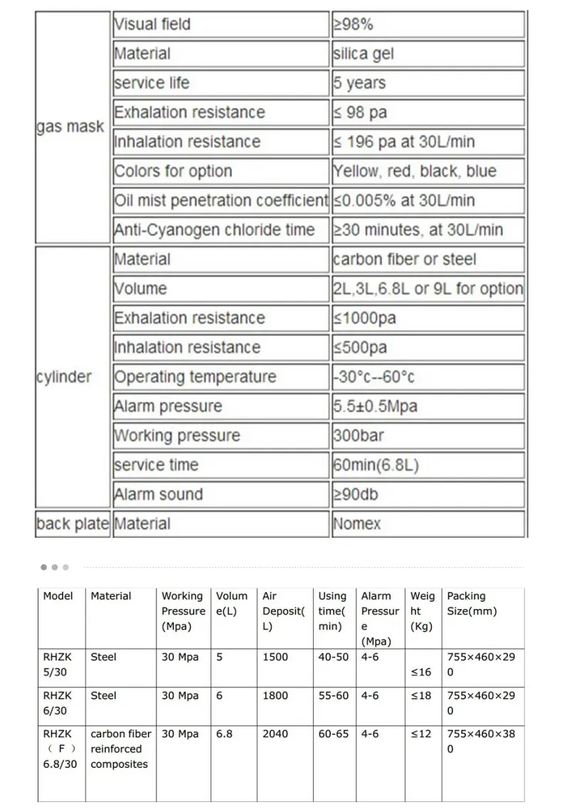 Self-contained Breathing Apparatus SCBA for Firefighter| Alibaba.com