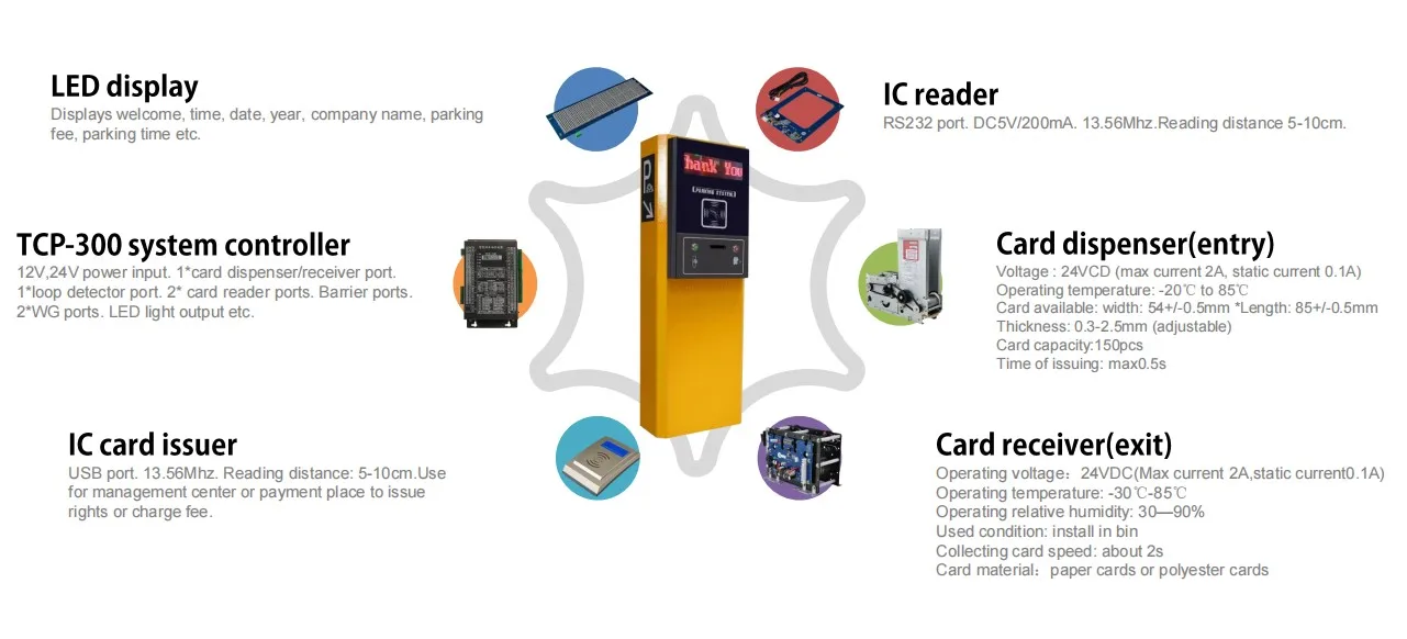 Parking System RFID Card Collector - Efficient & Portable
