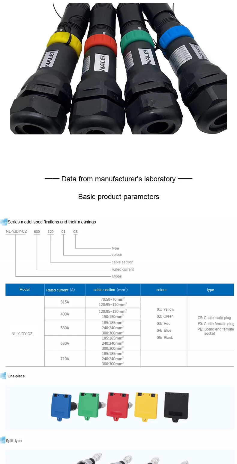 CE Approved High Current Heavy Duty Male and Female Insert Industrial ...