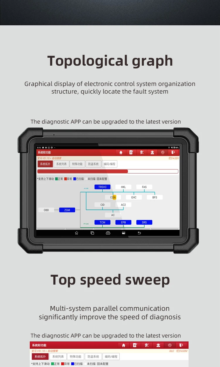 Launch X431 Pro3s+v5.0 Obd2 Full System Diagnostic Scanner Automotriz Professional Machine For ...