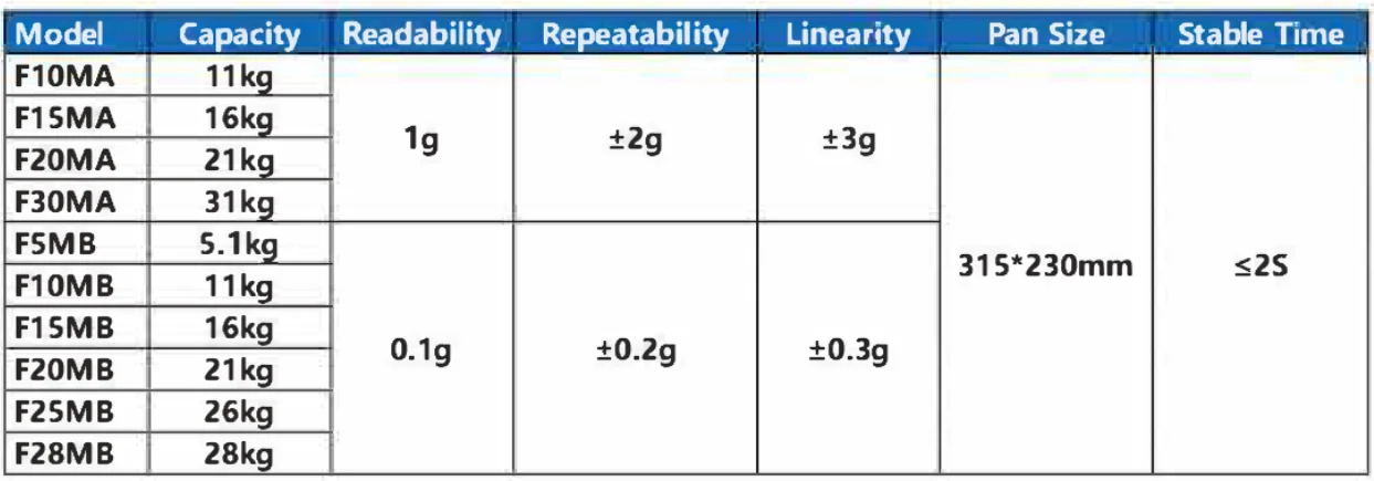 Laboratory Electric Scales - Precision Weighing Solutions