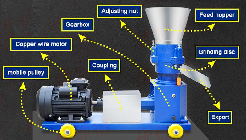 Model Feed Making Machine And Animal Feed Processing Machinery Rl160 Is ...