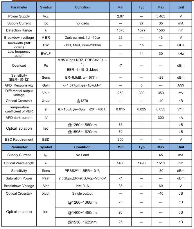 XG-PON&GPON ONU Combo BOSA SC APC Pigtail 600mm| Alibaba.com
