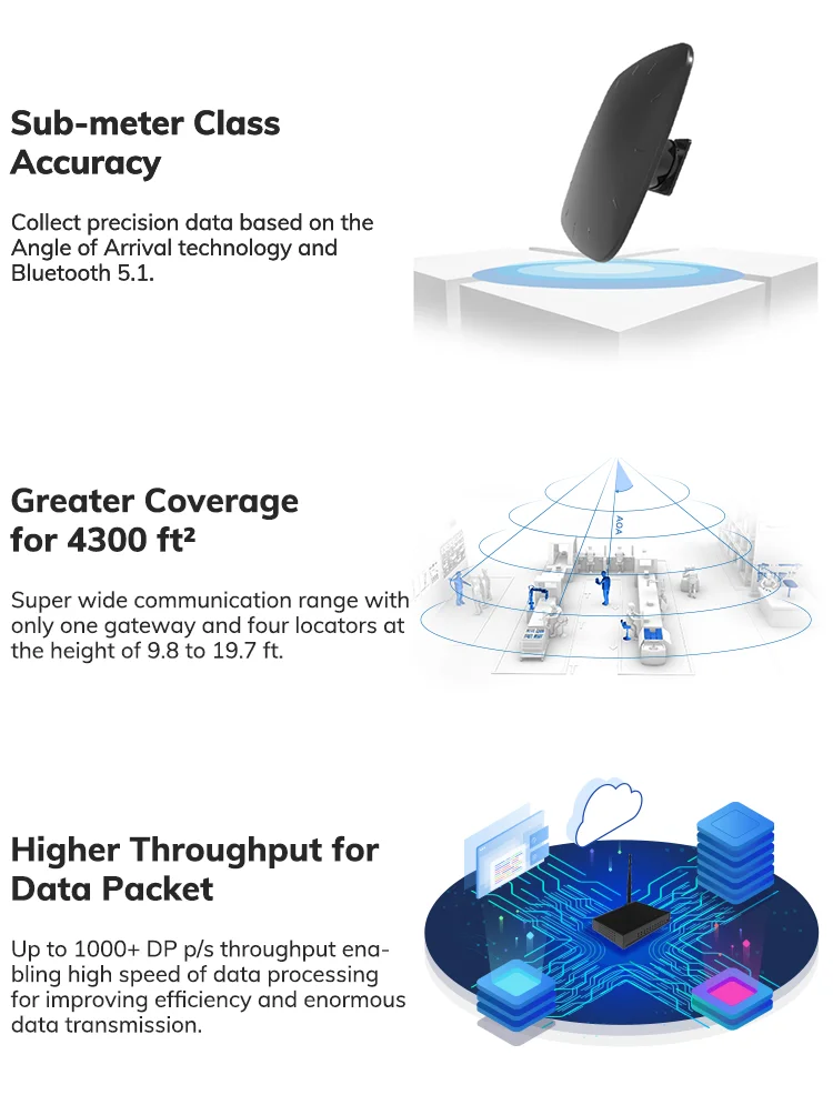 Ble 5.1 Asset Tracking Bluetooth Beacon Gateway For Aoa Aoe Directional ...