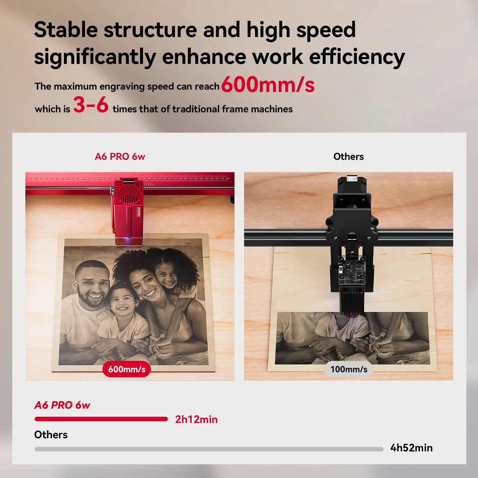 Atomstack Factory Mini A6 PRO 6W Laser Engraving Machine