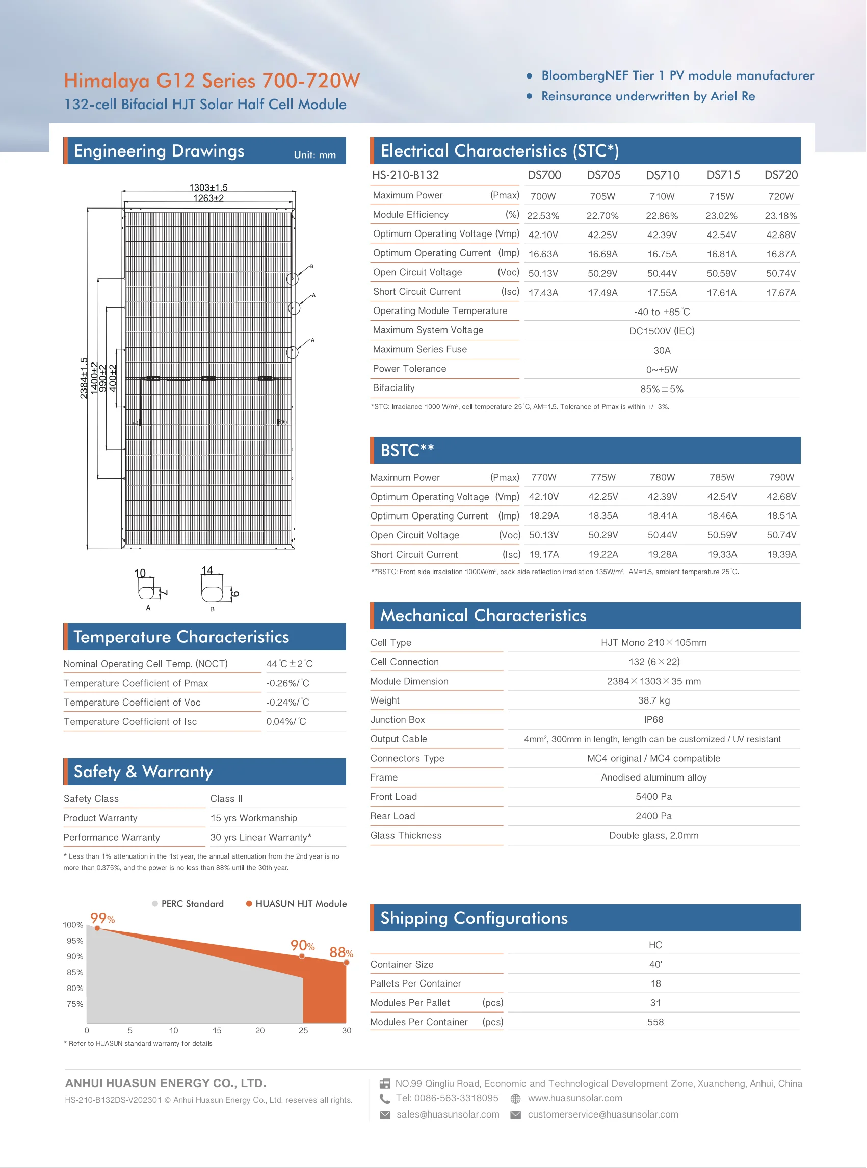 Huasun HS-210-B132DS Solar Panels - 1000 Watts Bifacial HJT