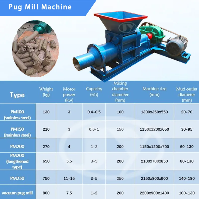 PM100 Double-Mouth Rectangular Clay Extruder Pug Mill