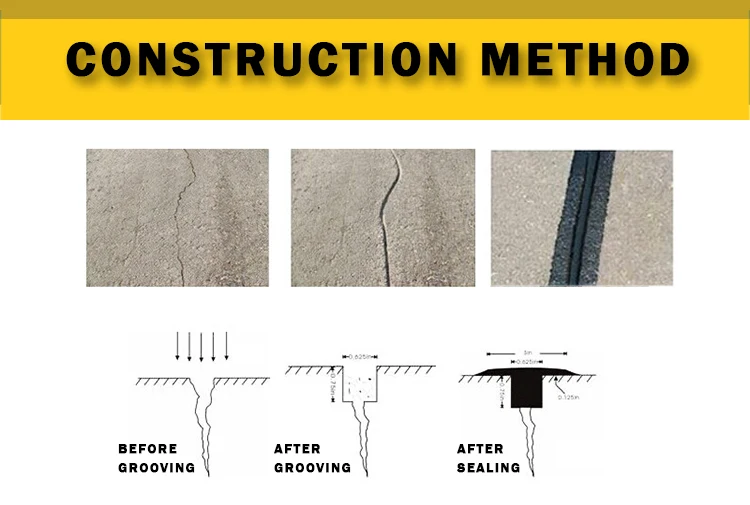 Hot Melt Adhesive Asphalt Sealant - Polyurethane-Based for Filling ...