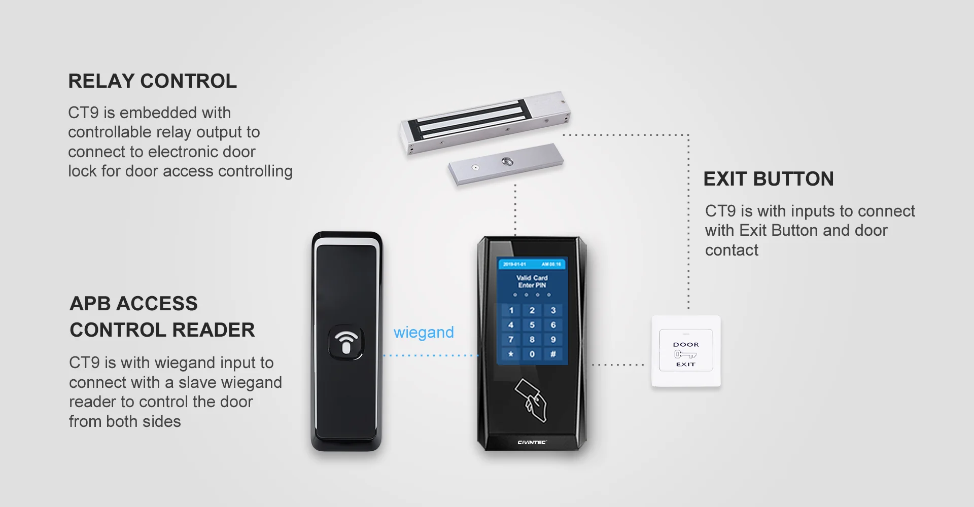 Wiegand Rs485 Mifare Nfc Reader Qr Code Scanner Barcode Reader Qr Code ...