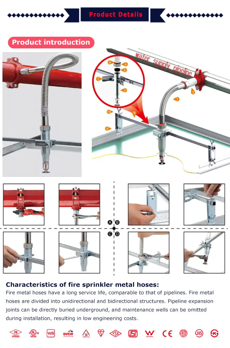 Wet Pipe Sprinkler Systems Fox Valley Fire Safety