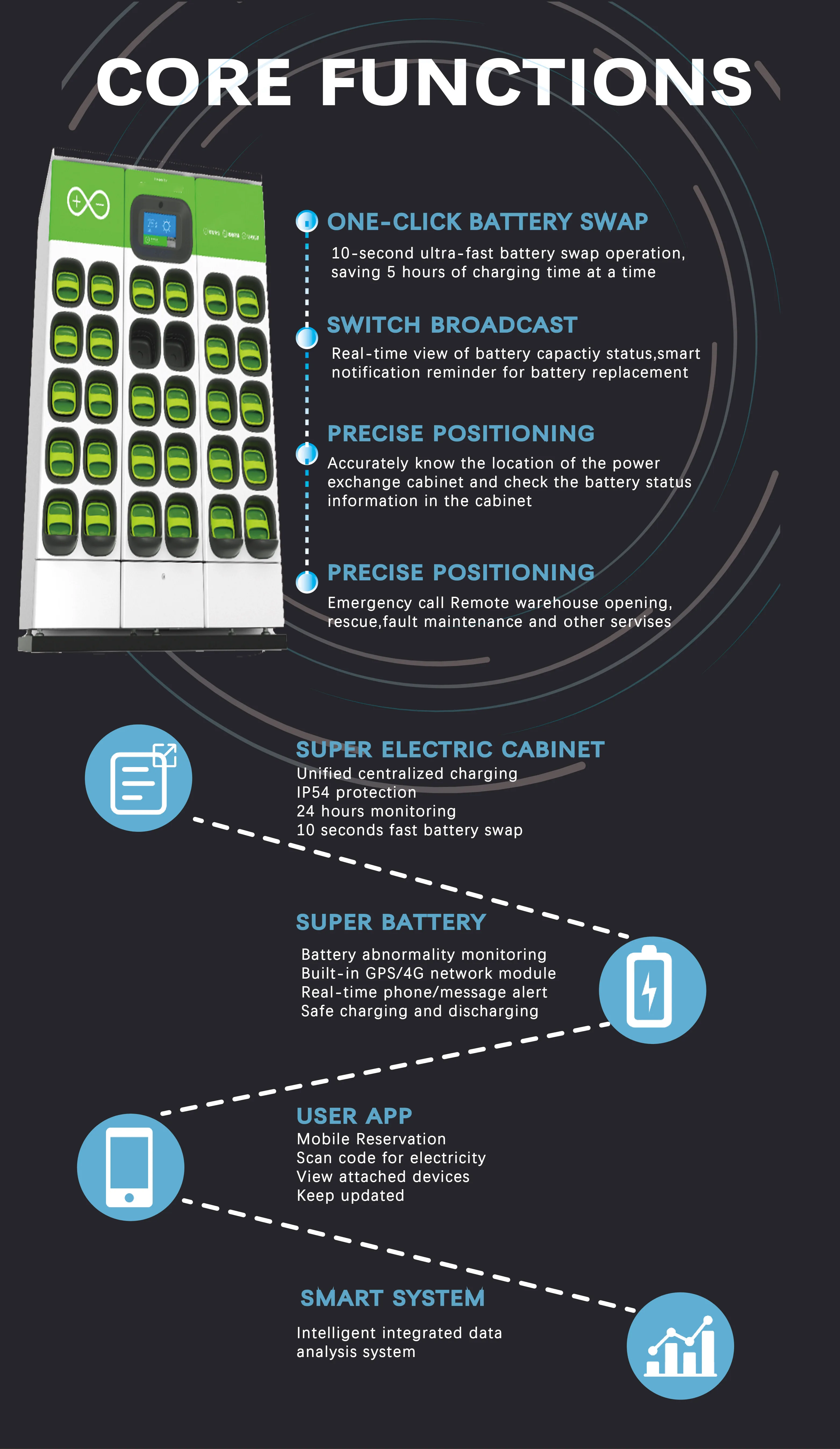 HHS Public Charging Cabinet - Efficient Battery Swap