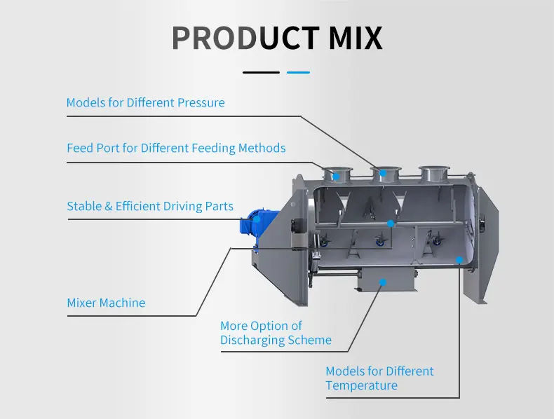 High Speed Uniform Powder Mixing Stainless Steel Plow Knife Mixer ...