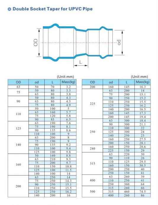 Ductile Iron Double Socket Taper For Pvc Pipe - Buy Socket Taper,Double ...