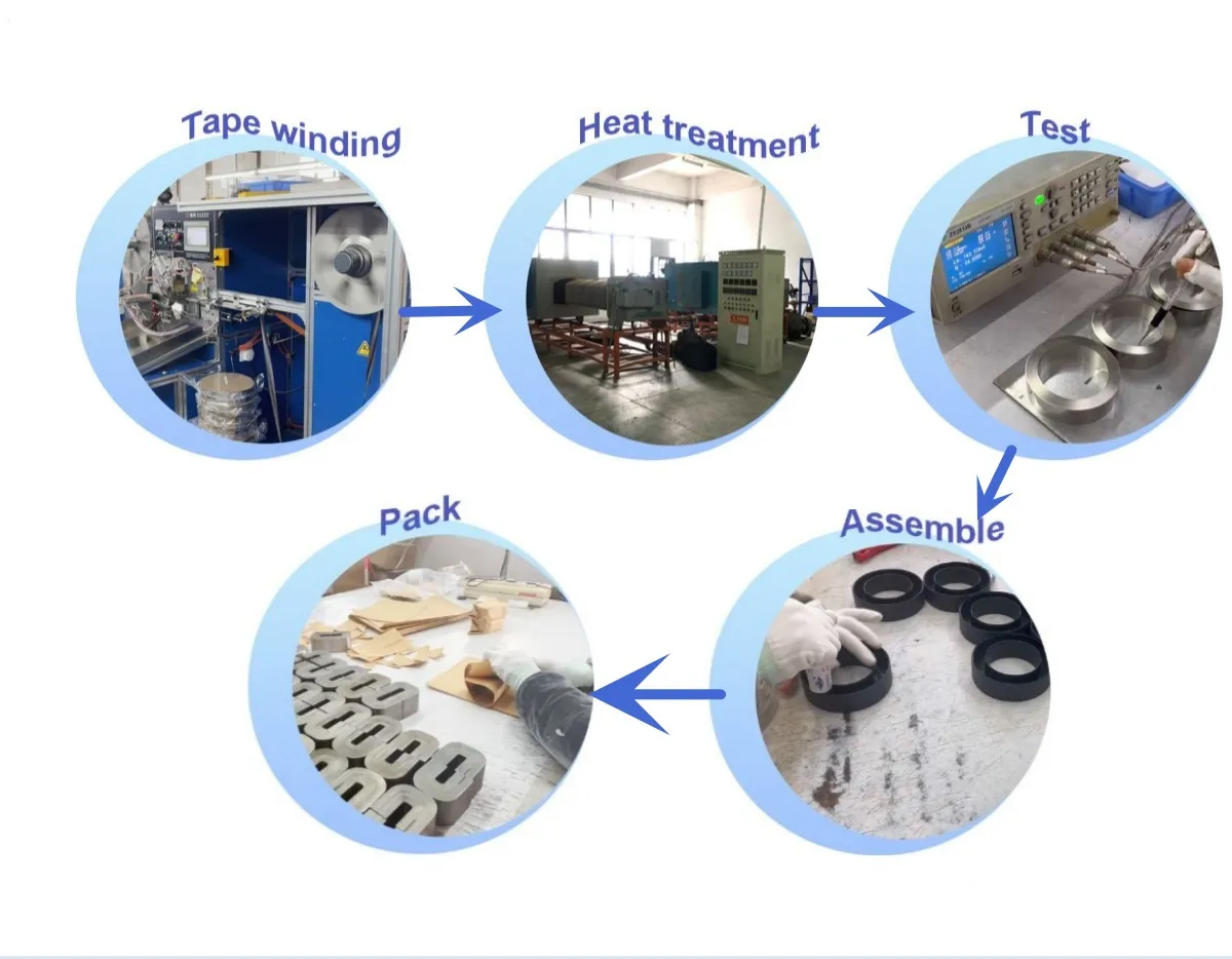 High-Performance Nanocrystalline Core for Common Mode Choke with Built ...