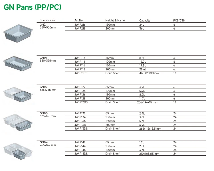 Wholesale Commercial Horeca PC Gn Pan Plastic Hot Selling Hotel Good ...