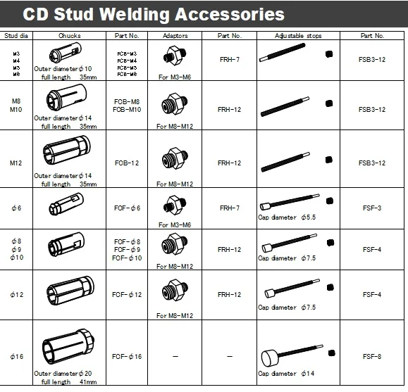 Industrial Machinery Japan M12 Bolts Steel Shear Stud Welding Equipment ...