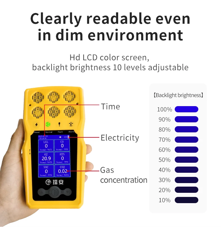 4 In 1 Gas Detector Portable Biogas Flue Multi No Measurement ...