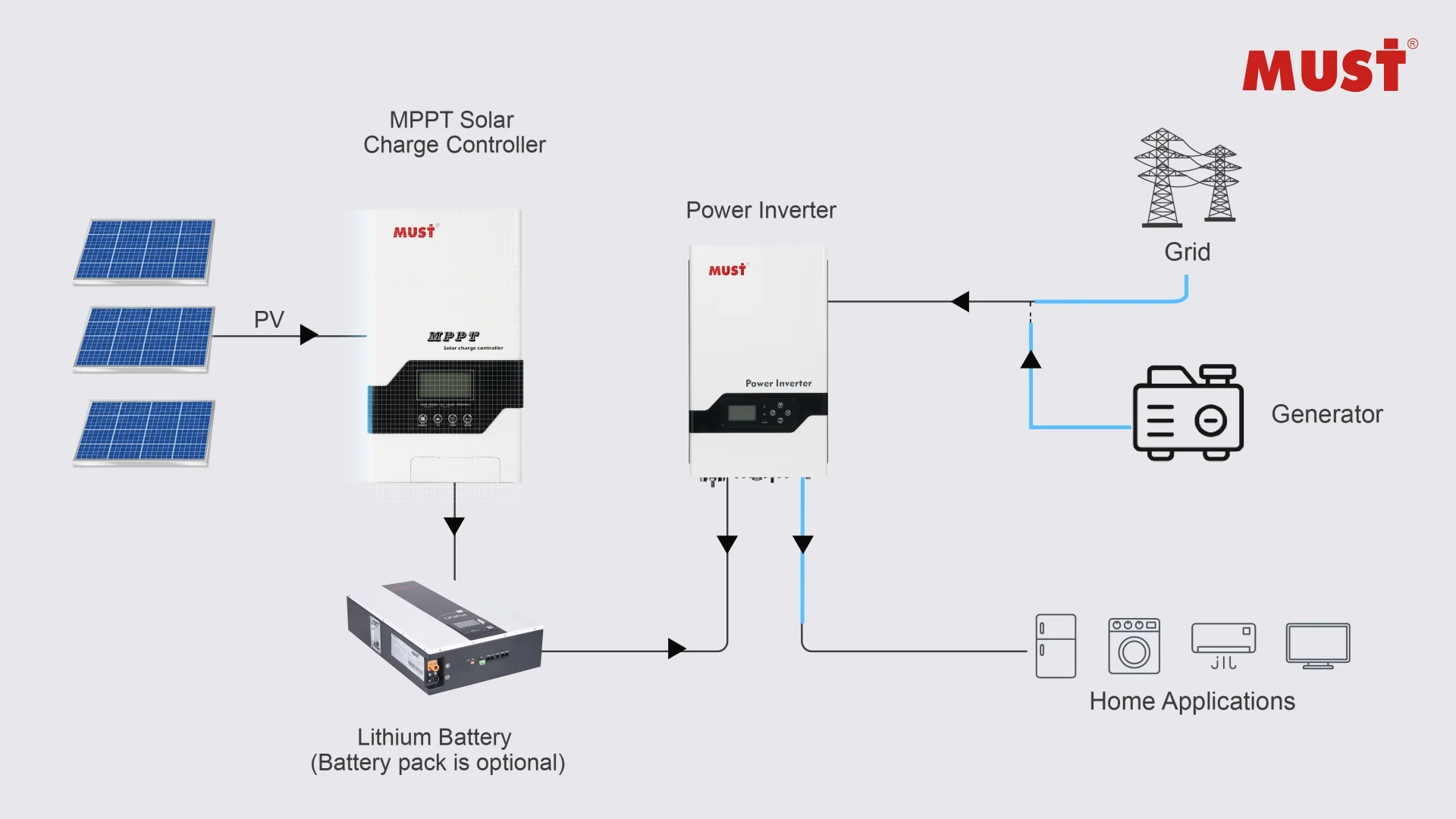 Must Pc1800 F Mppt Solar Charge Controller 60amps Pv Controller Price ...