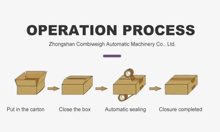 Pneumatic Fully Automatic Flaps Folding Adhesive Tape Case Carton ...