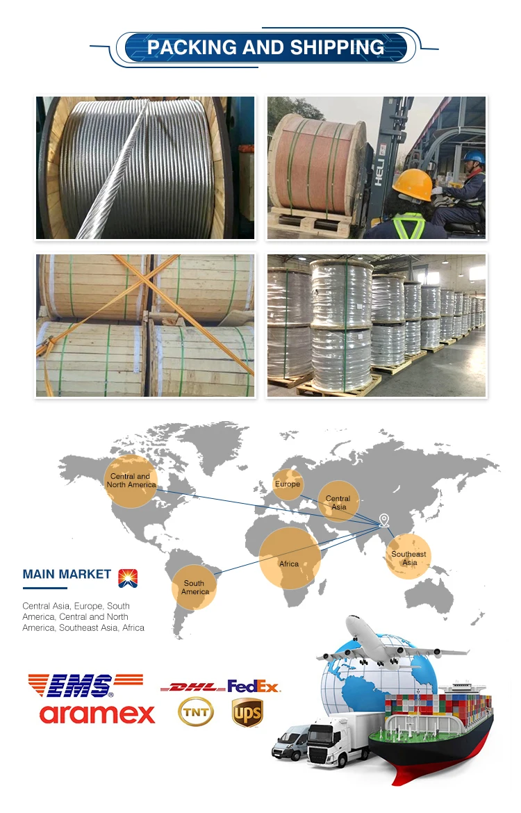 Aac/aaac/acsr/accc Conductor /aluminum Conductor Carbon Fiber Composite ...