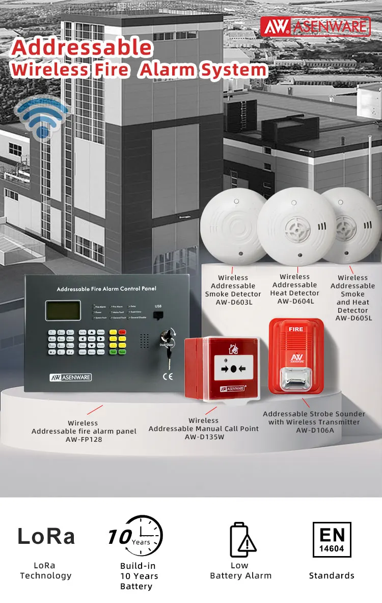 Innovative Fire Detection: Wired and Wireless Control Panel Solutions ...