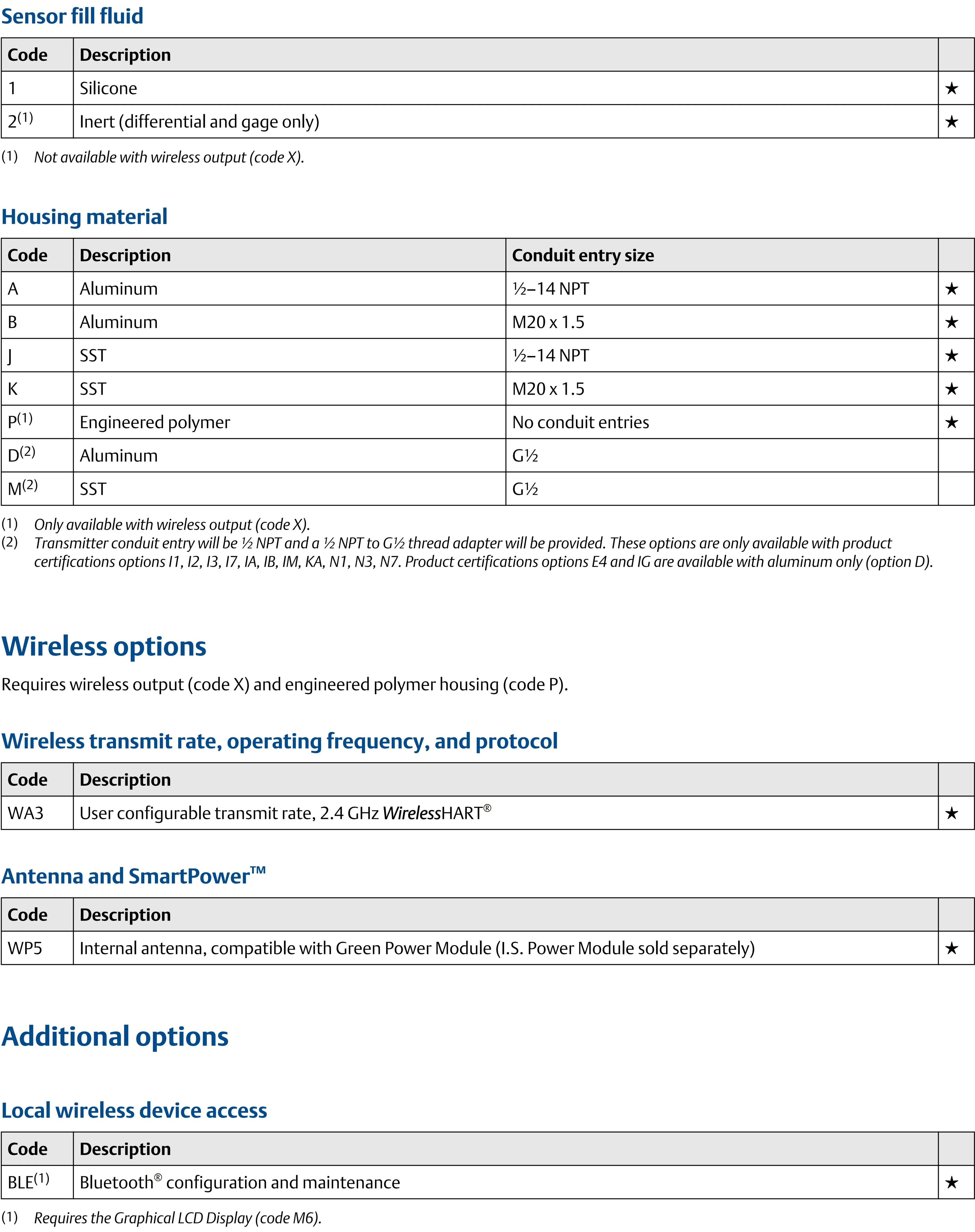 Emerson Rosemount 3051c Differential Pressure Transmitter 1199 ...