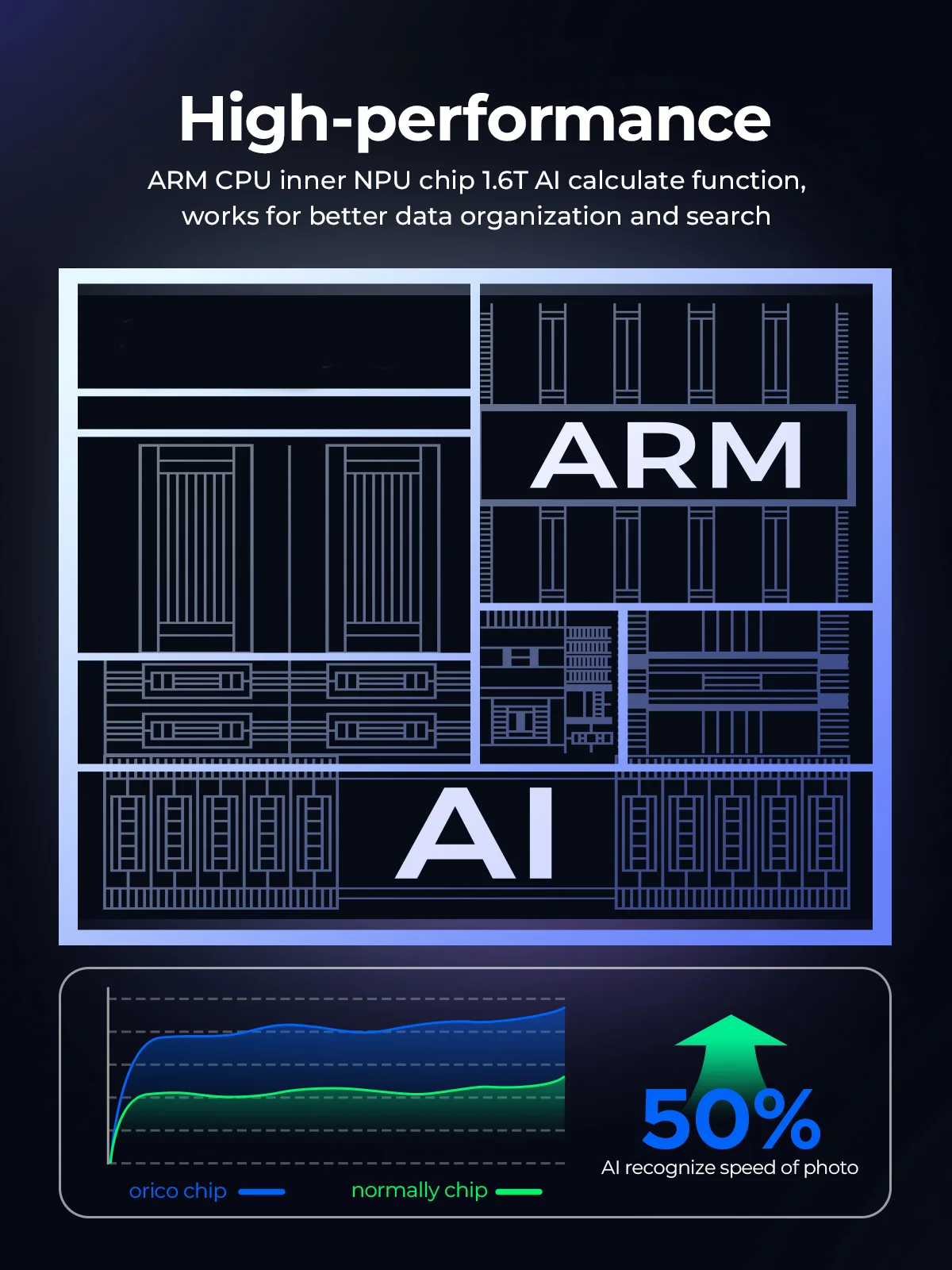 Alibaba.com: New Design USB Interface NAS Storage Hard Disk Box for ...