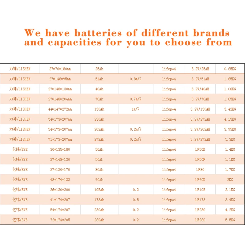 Lifepo4 Vs Lithium-Ion Batteries: Which One Should You, 50% OFF
