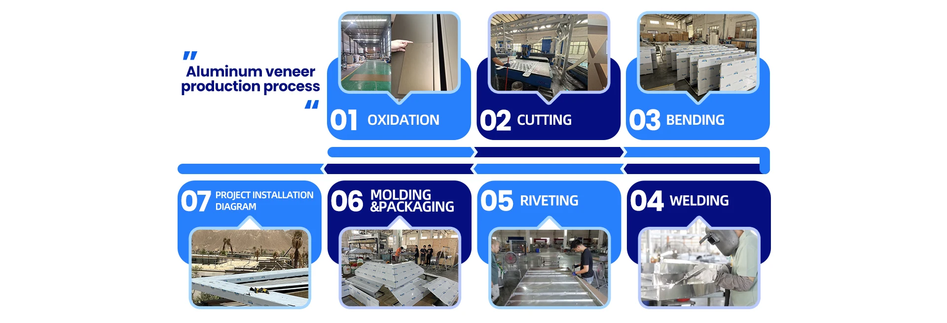 Company Overview - Altech Construction Materials (jiangxi) Co., Ltd.