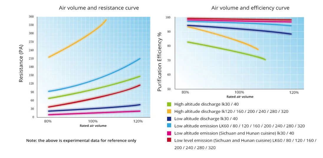 POLYGEE Oil Mist Eliminator Filter - Efficient Smoke Purification