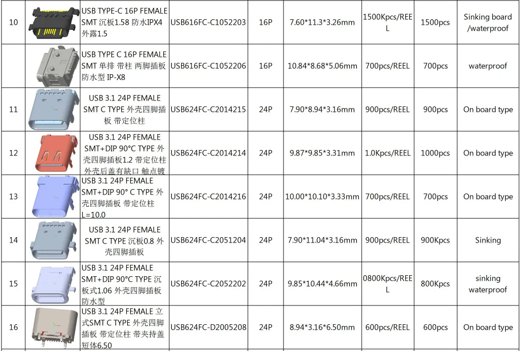 USB 3.1 C Type-E Connectors - Reliable Chinese Manufacturers