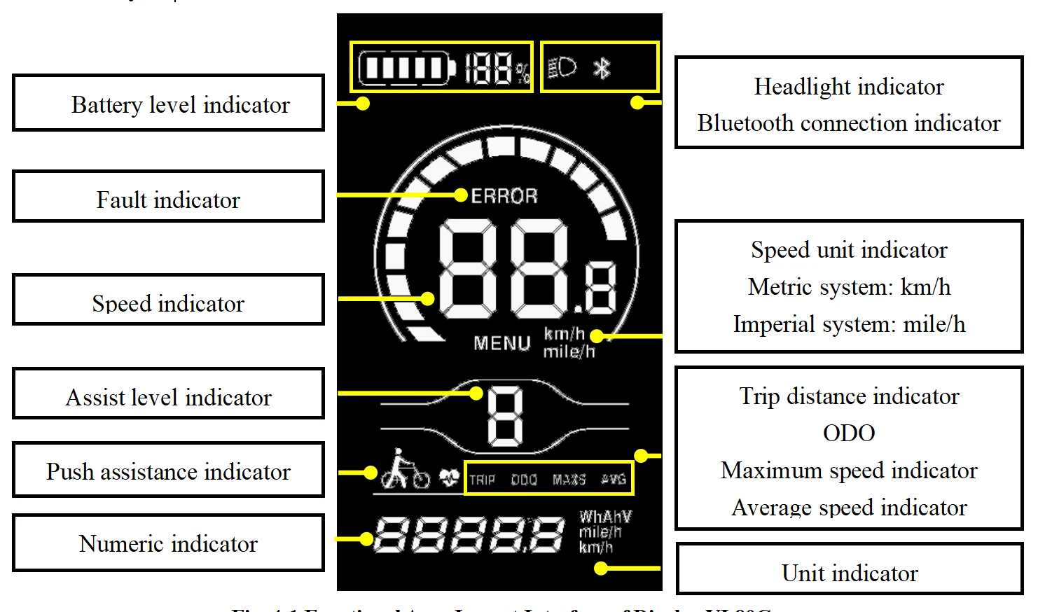 Other Electric Bike Parts Control Panel Emc/ce/rohs Yl-80c 36v/48v Lcd ...