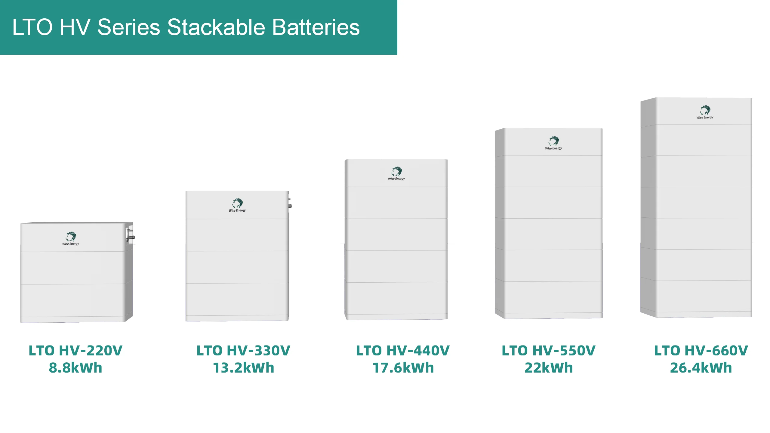Custom LTO 25000 Cycles High Voltage Solar Storage System