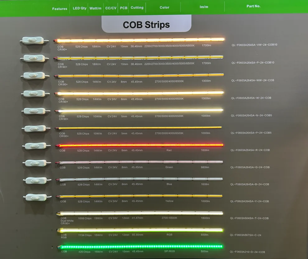 Custom Length COB LED Light Strip Ultra Bright Dimmable Waterproof 24V ...