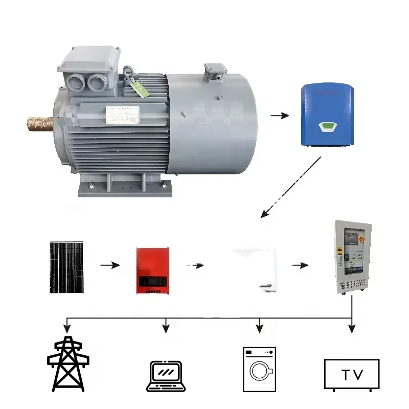 Small Power 3kw 500rpm 3phase 50hz Single Phase Permanent Magnet ...