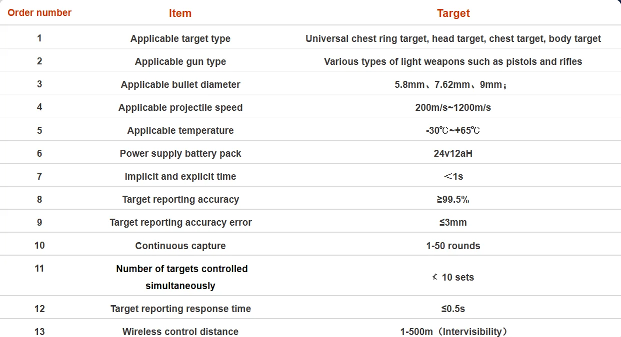 Factory Price Shooting Target Automated Ceiling Target Target Retrieval ...
