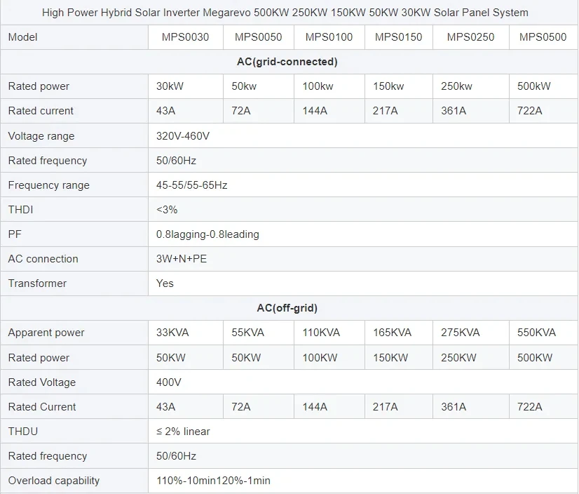 Megarevo Hybrid Inverter - 250KW Energy Storage Solution