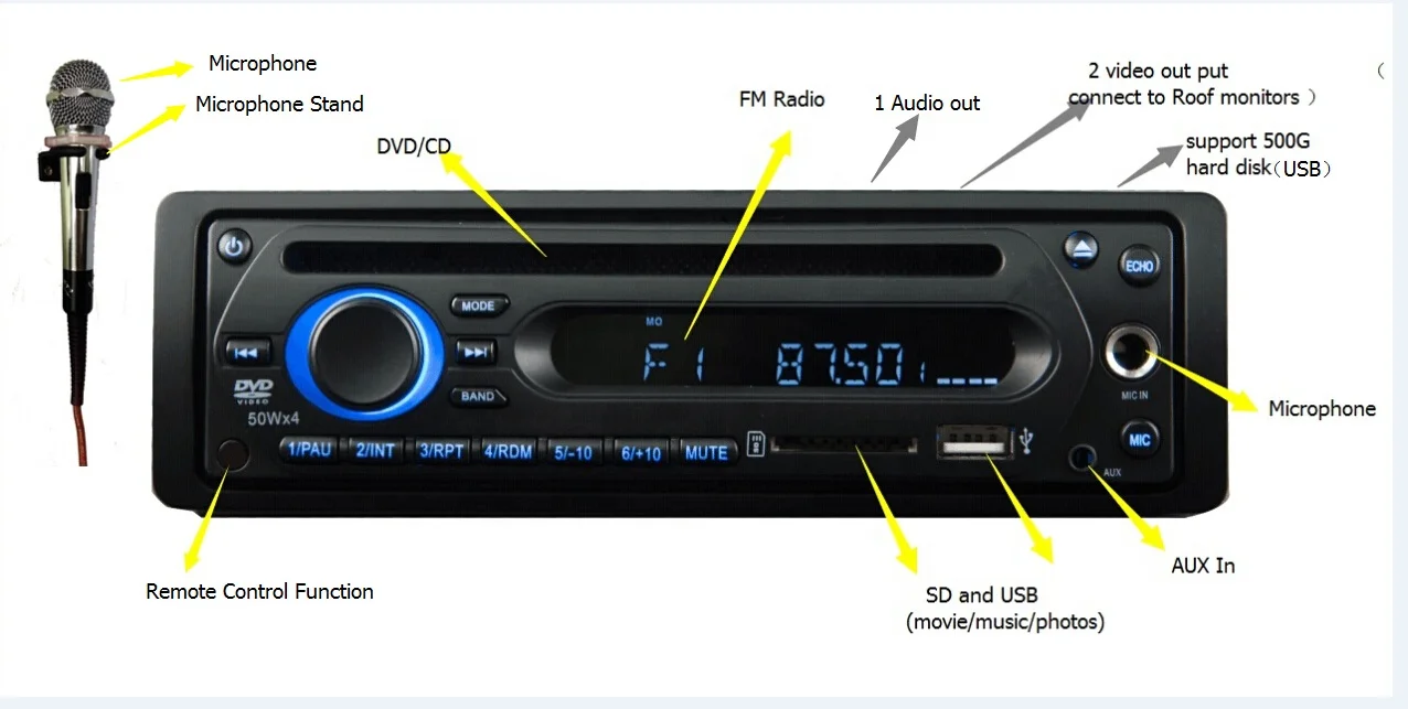 Alibaba.com: 2 MIC input, One Din, 12-24V FM bus DVD MP3 player with ...